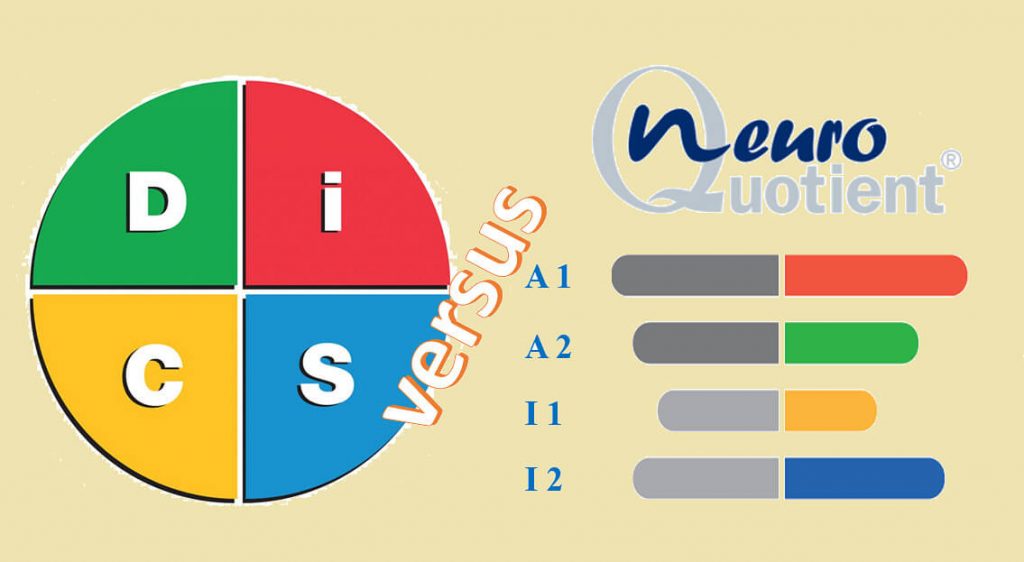 Modelo y herramientas DISC para el desarrollo del liderazgo personal