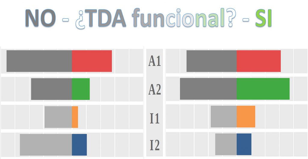 ADD in High-IQ Chidren. Overcoming Attention Deficit Disorder