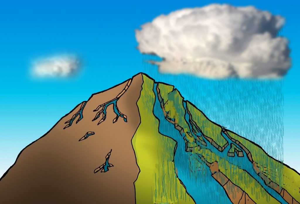The Hebb´s rule explained with an analogy - NeuroQuotient