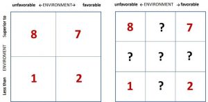 Enneagram. The nine personality types or enneatypes.- Neuroquotient