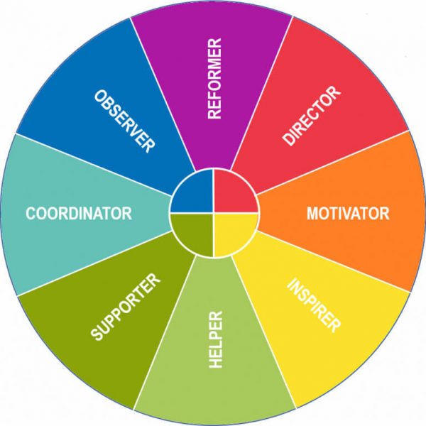 Insights Discovery. Color Personality Test - Coaching Tools
